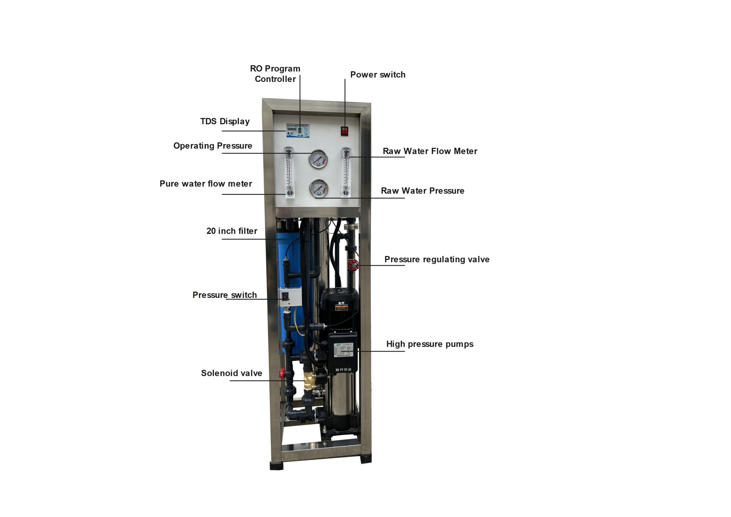 Mini Vertical Pure Water System – OLAP
